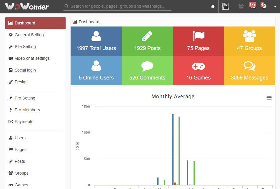 WoWonder - The Ultimate PHP Social Network Platform Script